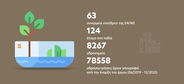 78.558 γεωτρήσεις σε όλη την επικράτεια απογράφηκαν από την ΕΑΓΜΕ ...